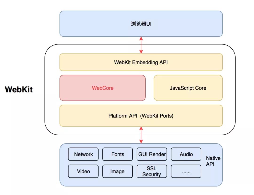 深入理解JavaScriptCore - Hcq0618's Blog
